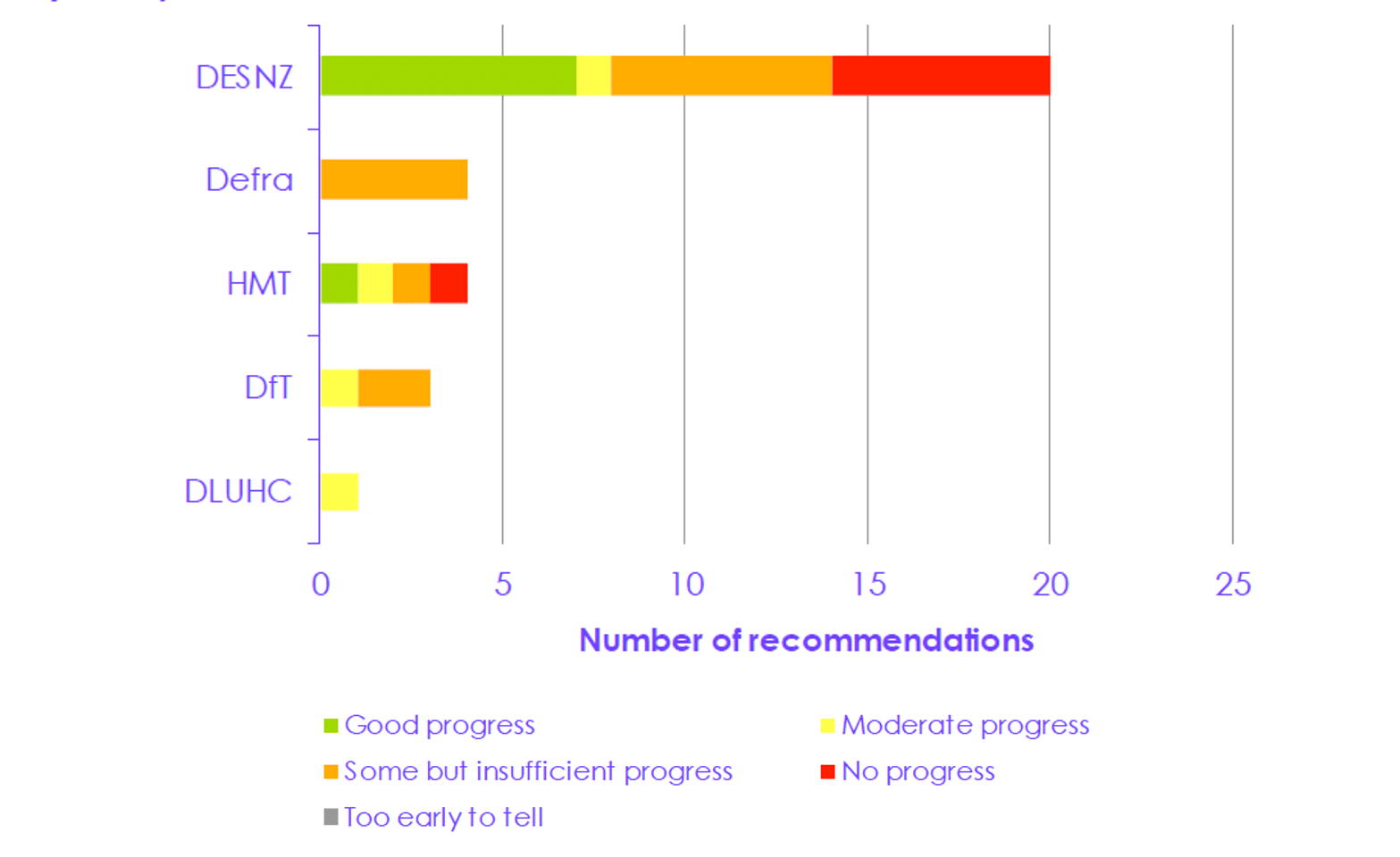 The UK must scale up its climate game to reach its Net Zero commitments ...